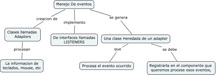 Manejo de eventos - manejo de eventos